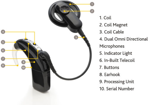 Cochlear Nucleus 6 processor | Cochlear Implant