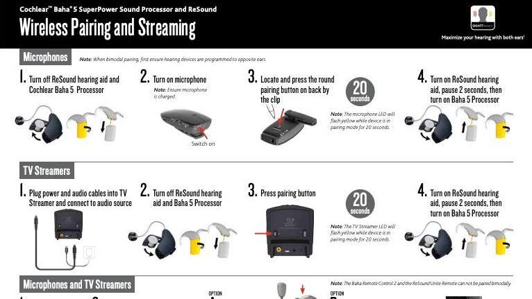 Accessories and connectivity guides