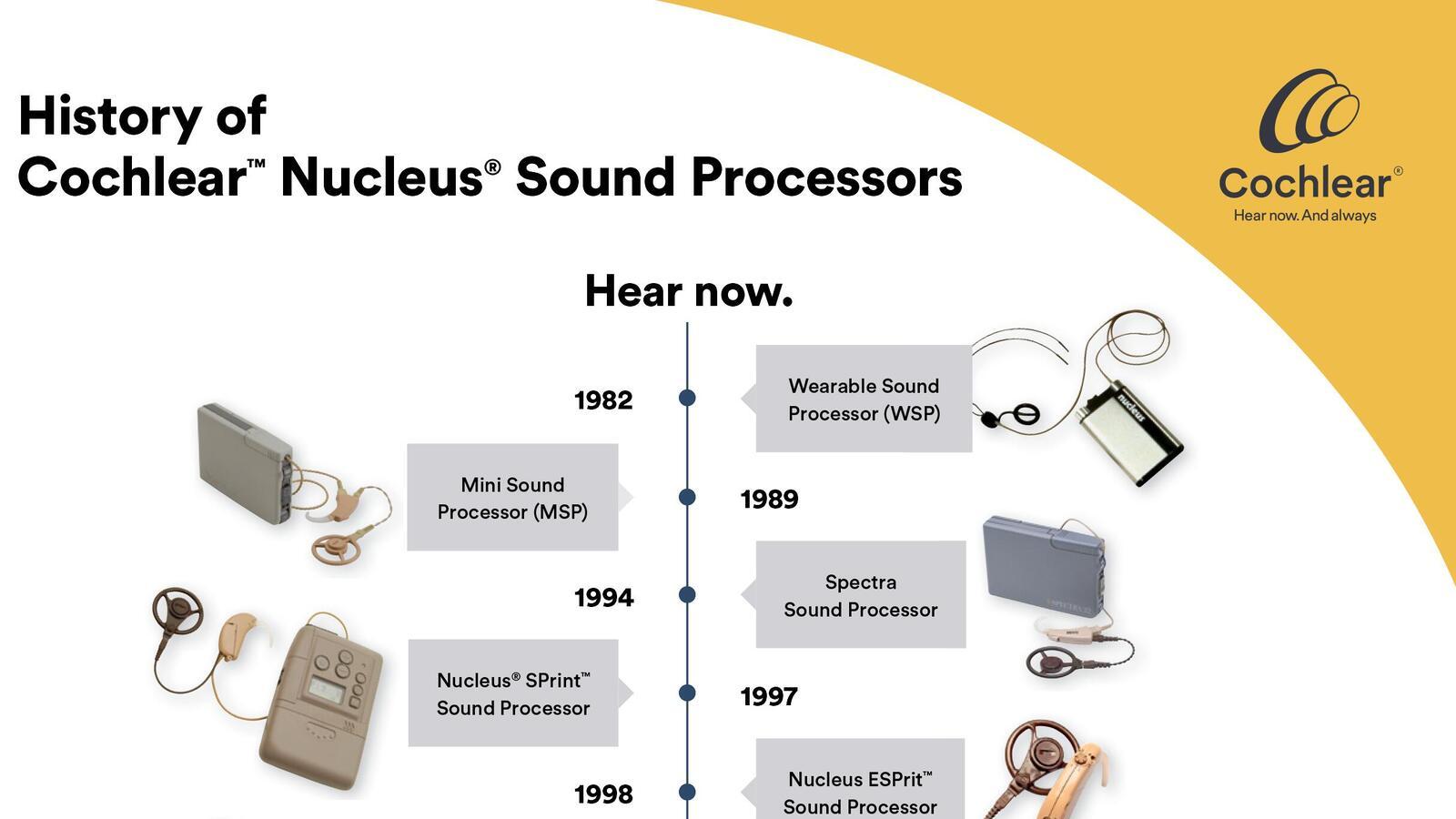 Cochlear logos and history
