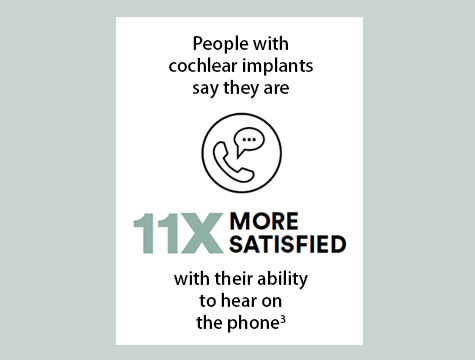 Hear Clearly Again | Cochlear Australia