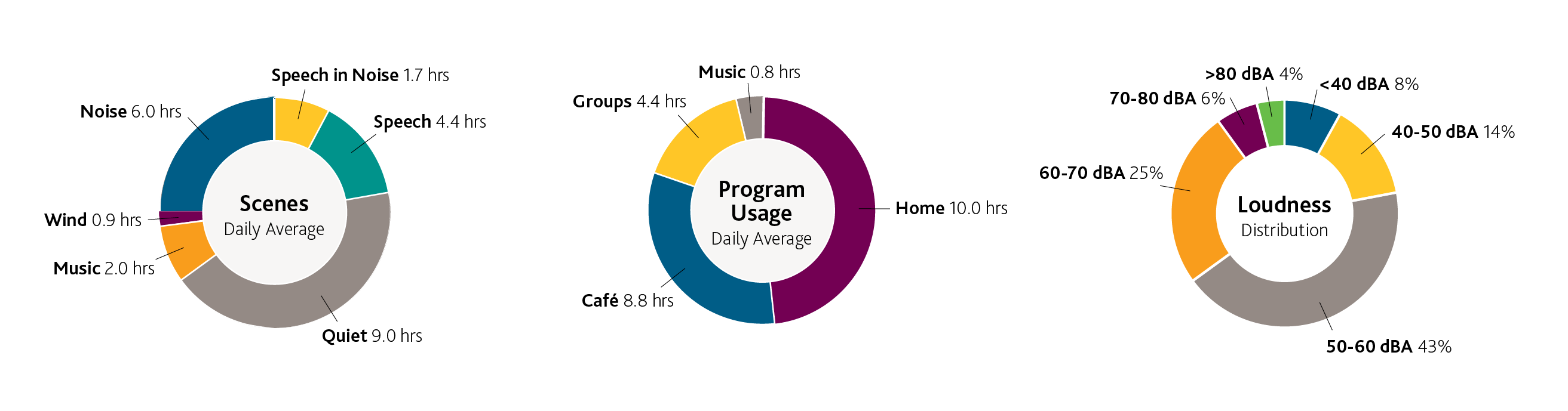 Nucleus® Smart Sound Processor Benefits | Cochlear